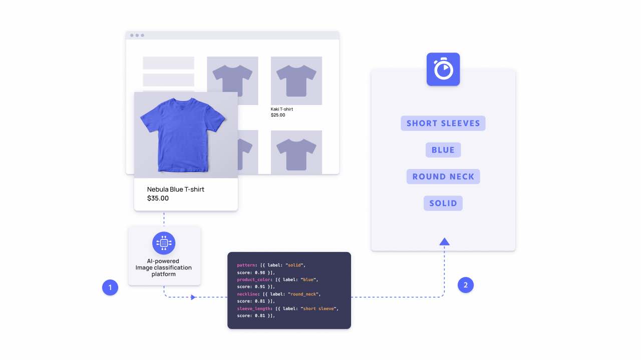 ViSenzeとAlgoliaでビジュアル検索 | shinodogg.com