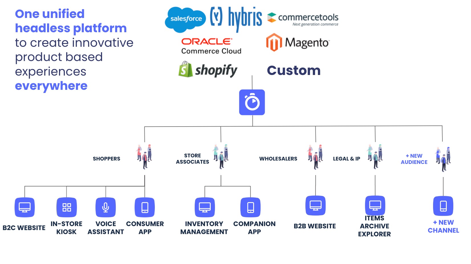 B2BコマースのDX: ベストプラクティスを取り入れ成功裏にB2Bコマースサイトを構築する方法 | shinodogg.com